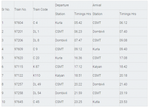Mumbai Local Train Time Table Download – IRCTCPORTAL