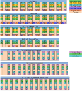 Train Coach Seat Layout PDF Download | Train Seat Map Sleeper PDF ...