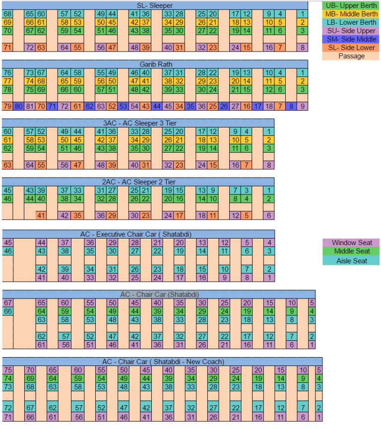 Seat Layout in Pdf – IRCTCPORTAL