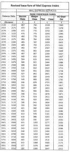 Mail and Express Fare Table 2023-2024 – IRCTCPORTAL